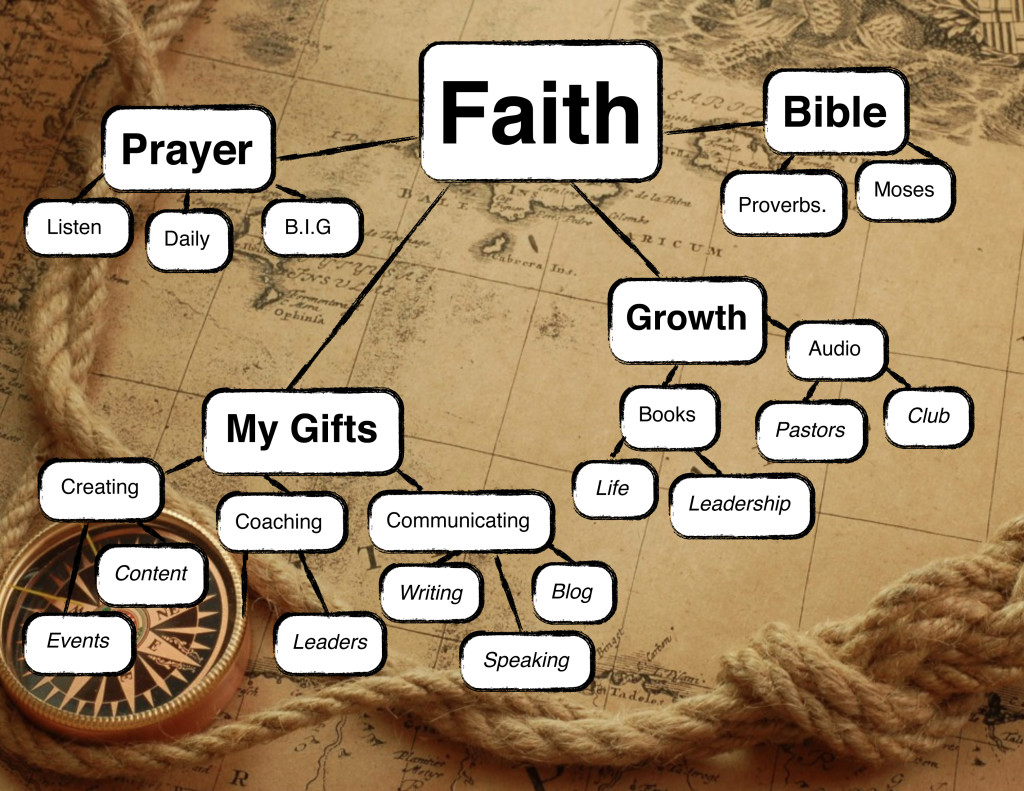 Project F6 = FAITH | John Barrett Blog