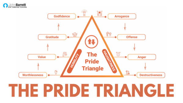 The Pride Triangle | John Barrett Blog